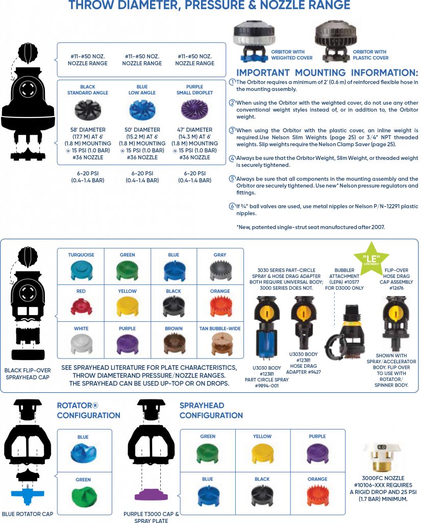 NELSON - Atlantis Center Pivot & Linear Irrigation Systems