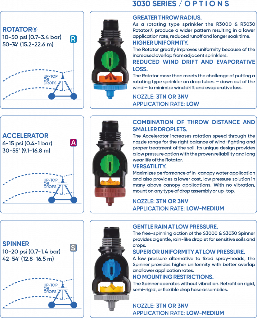 NELSON - Atlantis Center Pivot & Linear Irrigation Systems